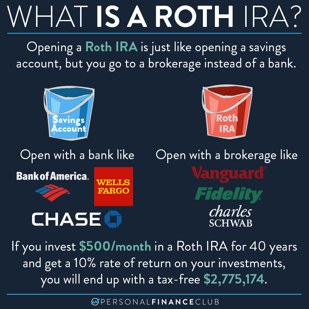 What is a Roth IRA? Here’s what you need to know for 2023 – Personal ...