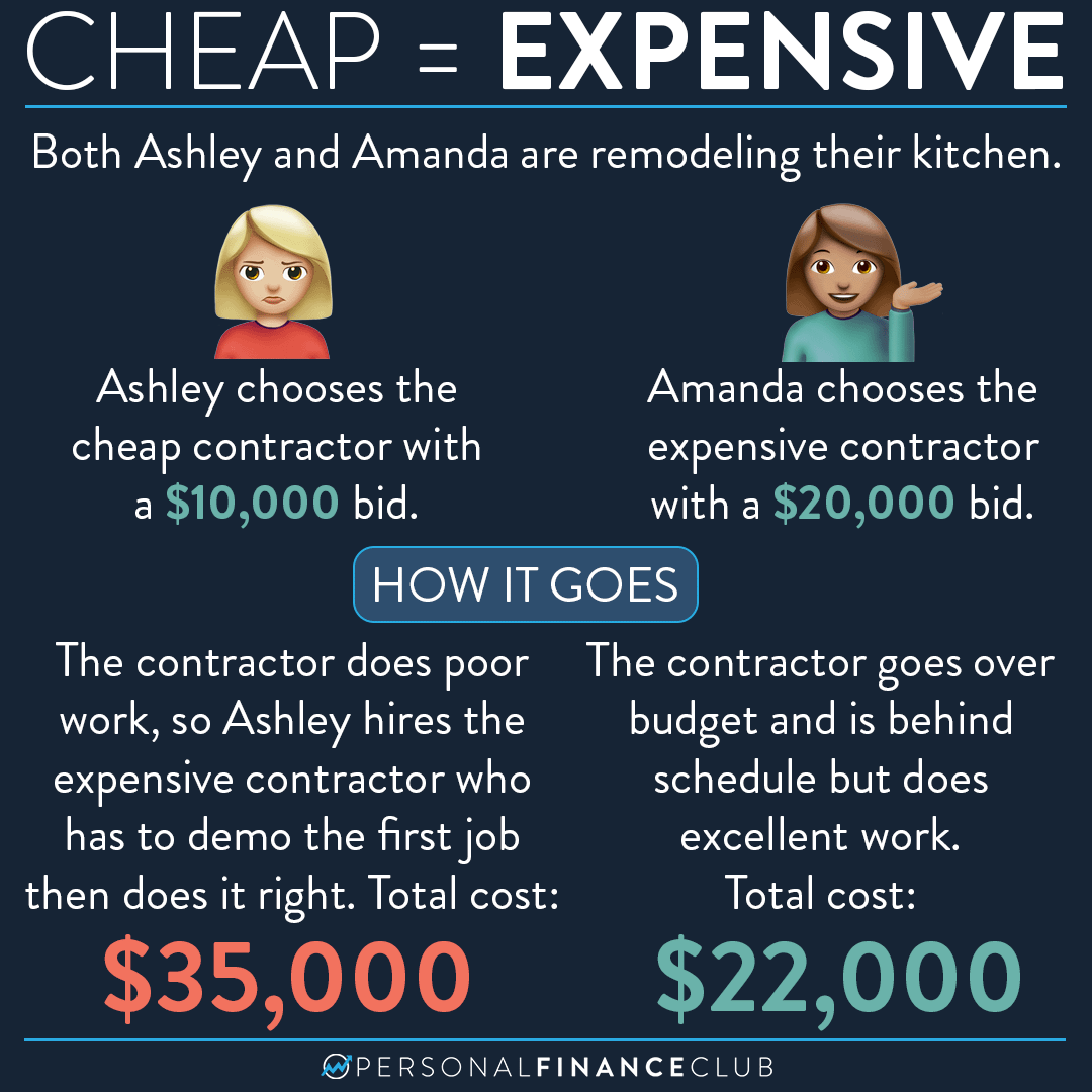 Is being cheap actually worth it? – Personal Finance Club