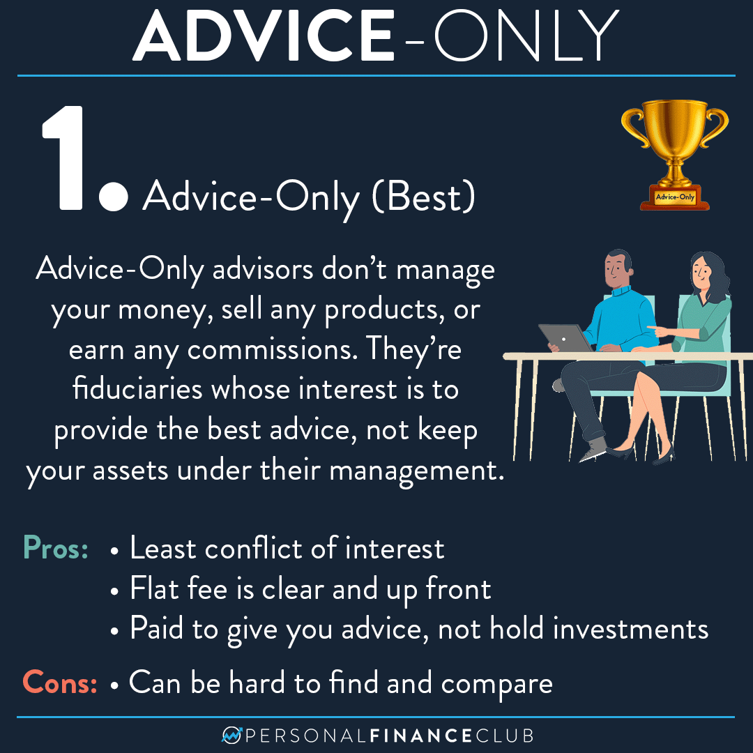 4 types of financial advisors ranked from worst to best – Personal ...