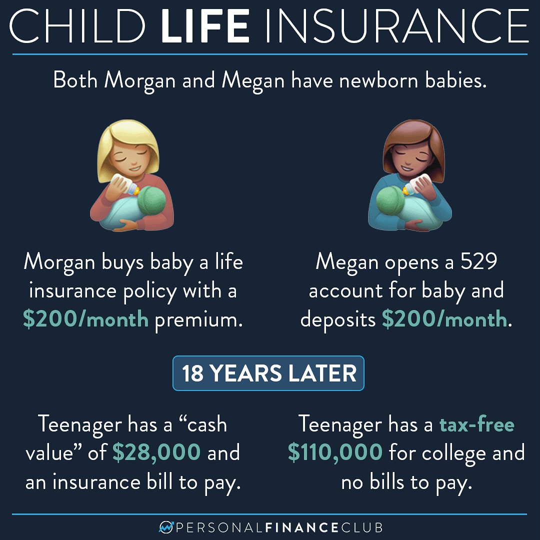 Here’s my take on life insurance on kids – Personal Finance Club