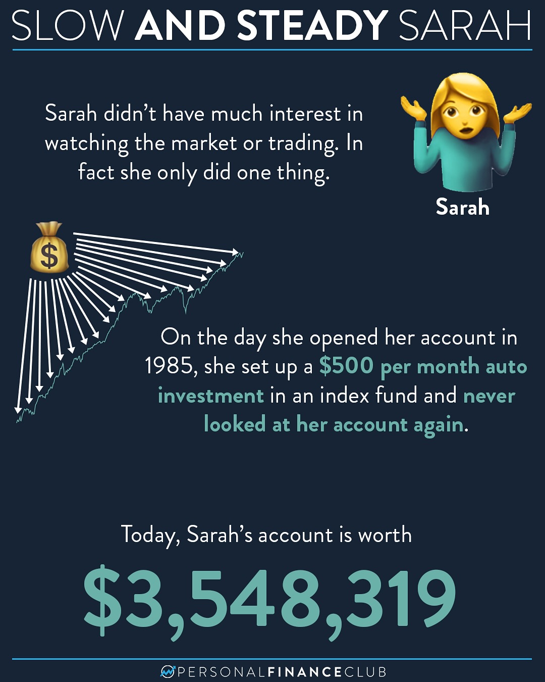 How to Perfectly Time The Market – Personal Finance Club