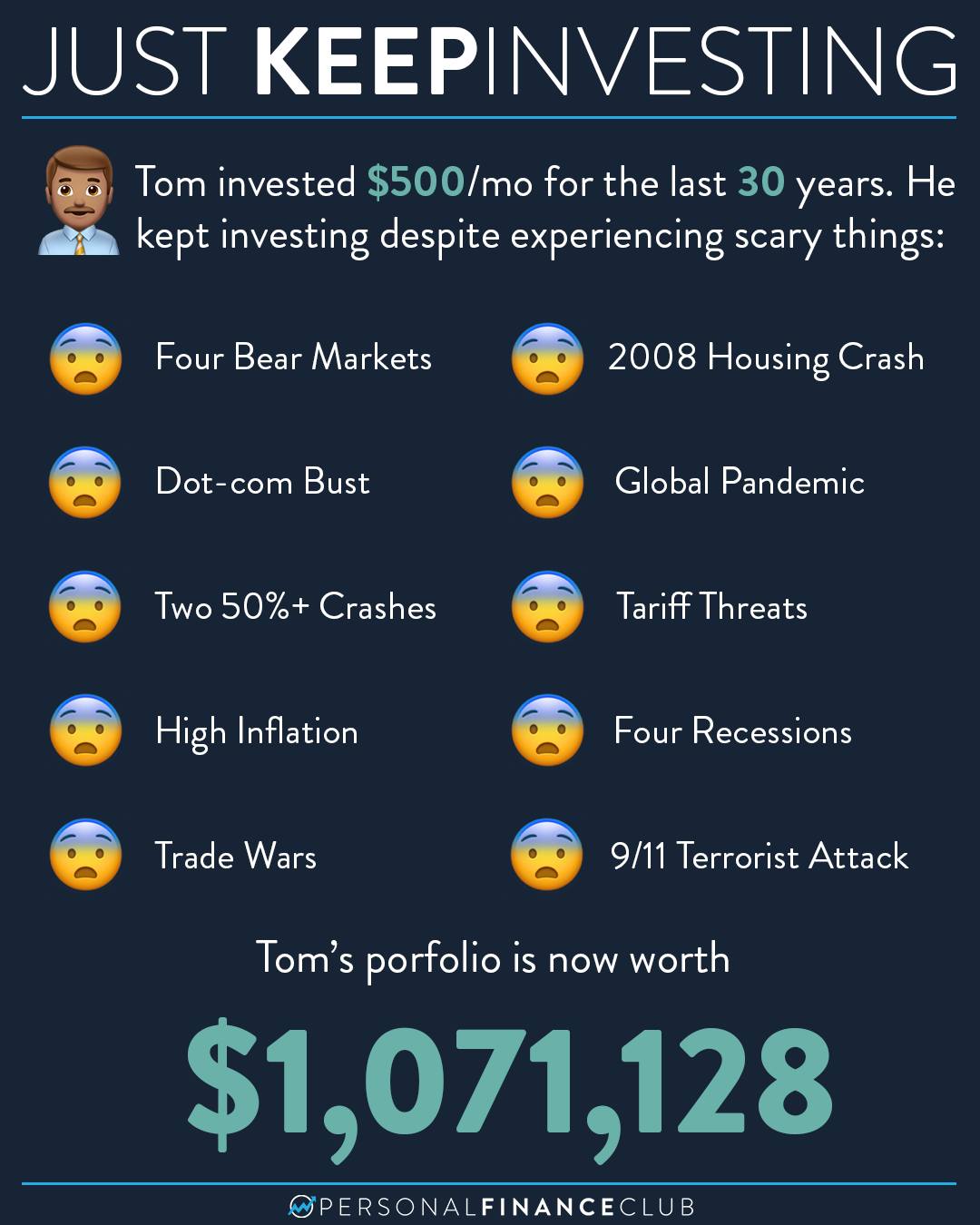 No matter what is happening in the world, just keep investing ...